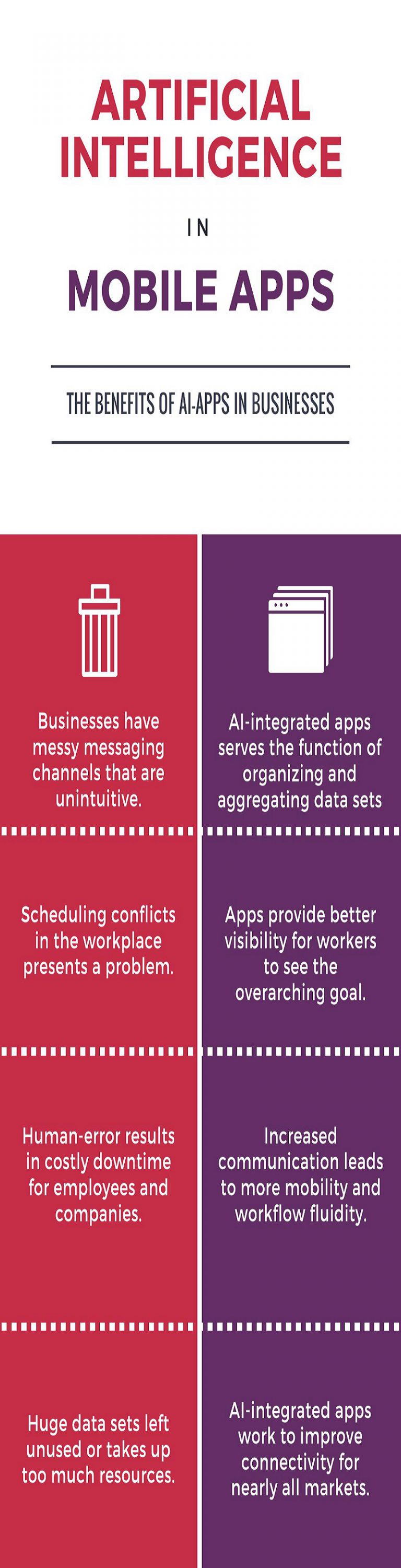 Artificial Intelligence in Mobile Apps | Blog | MicroAI™