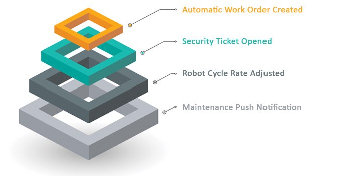Edge AI – Maximizing the Performance of Your IoT Deployment